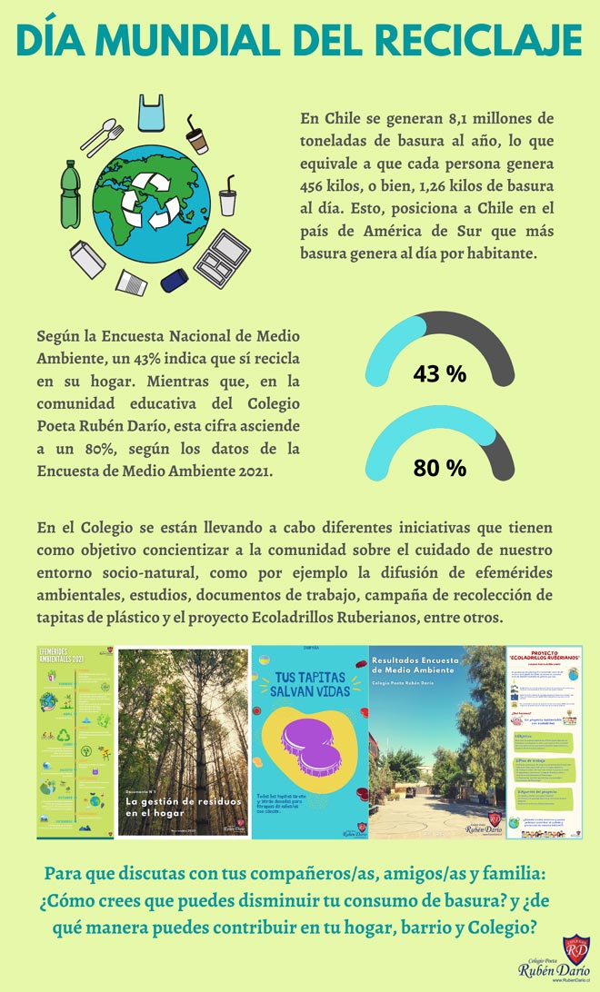 Día Mundial del Reciclaje – Colegio Poeta Rubén Darío